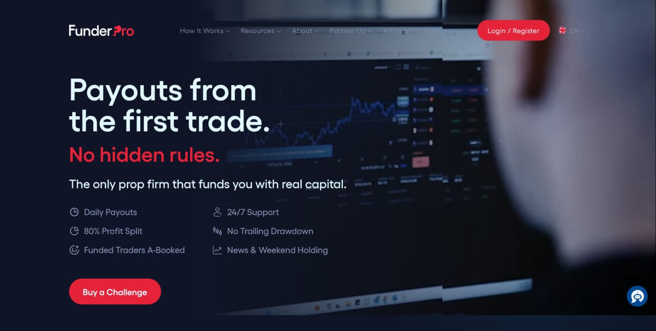 FunderPro info - Prop Firm Co